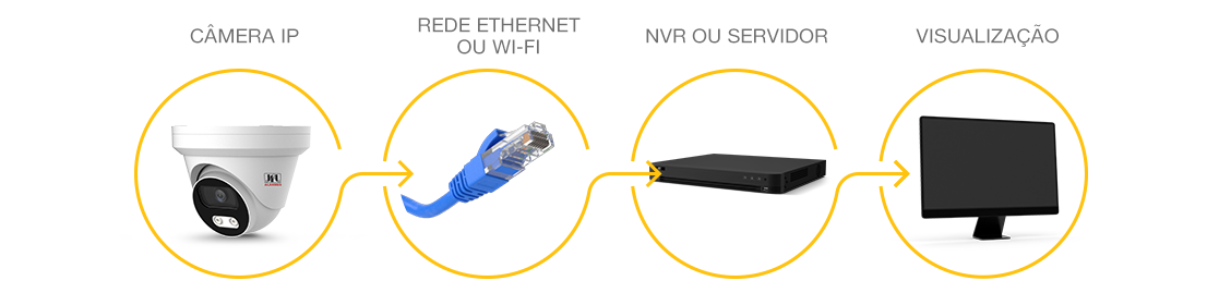 Como configurar câmeras IP para monitoramento remoto eficiente – JFL ...